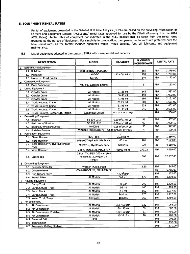 Equipment Rental Rates DPWH | PDF | Drill | Mechanical Engineering