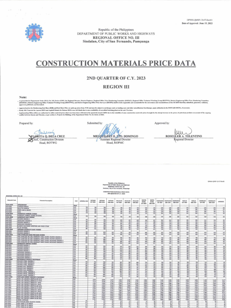DPWH CMPD 1st Quarter 2023 | PDF