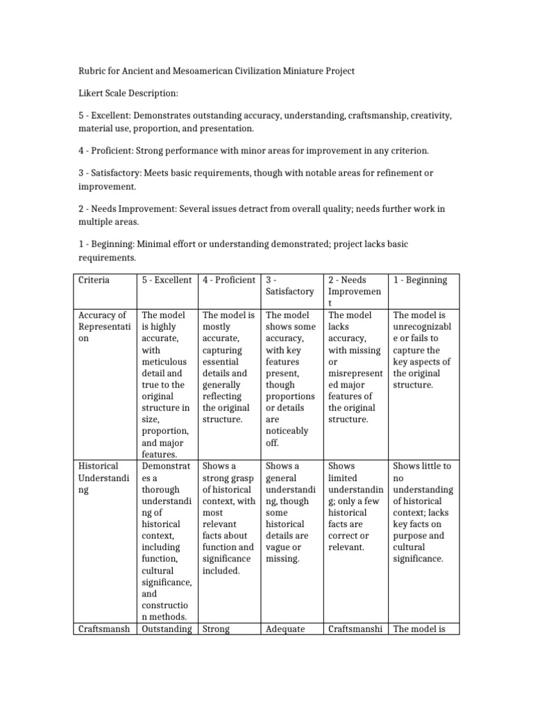 Ancient Civilization Miniature Project Rubric | PDF | Creativity ...