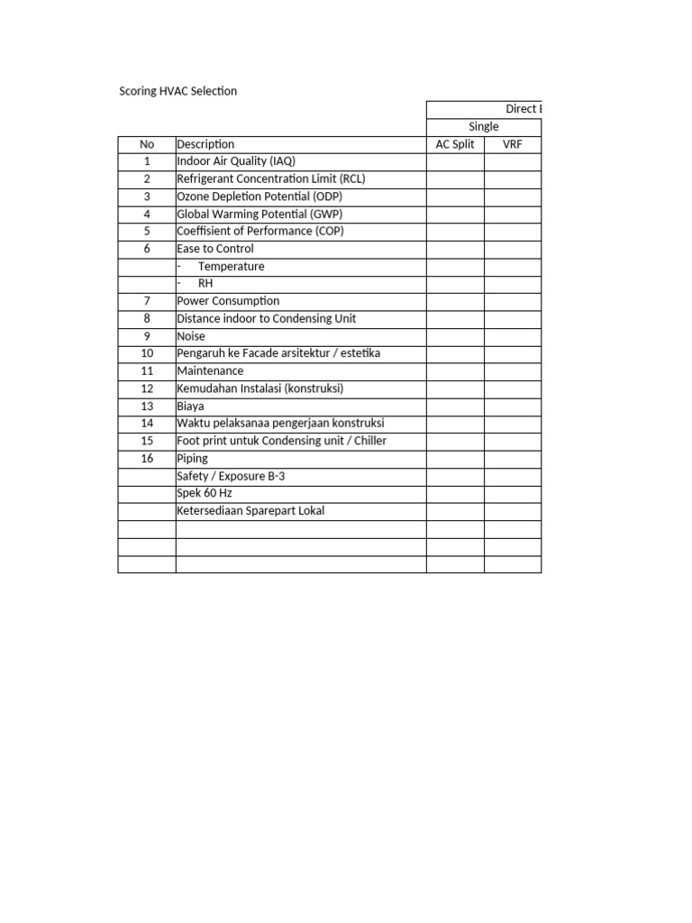 Scoring HVAC Selection PHR | PDF