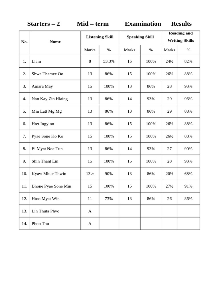 Starters 01b1e8be CDBD 4df4 b6c9 7de4ba5d434d | PDF
