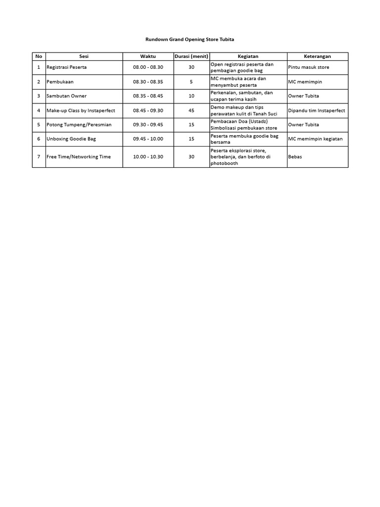 Grand Opening - Rundown | PDF