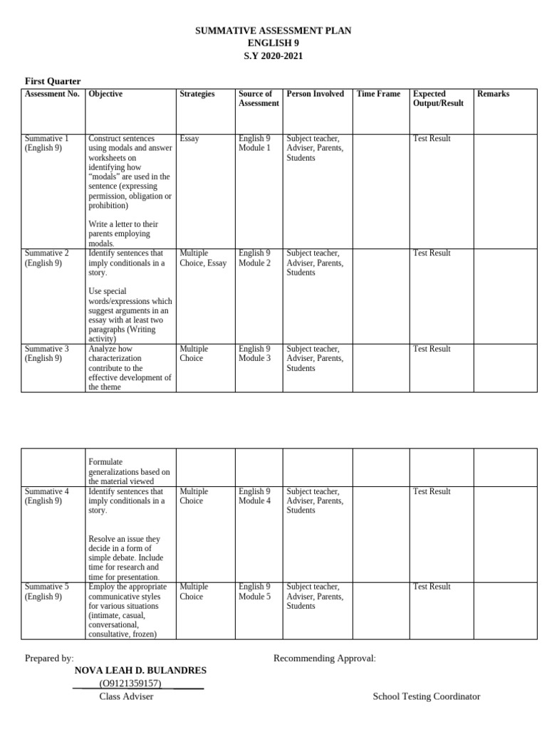 English SUMMATIVE-ASSESSMENT-PLAN | PDF | English Language | Human Communication