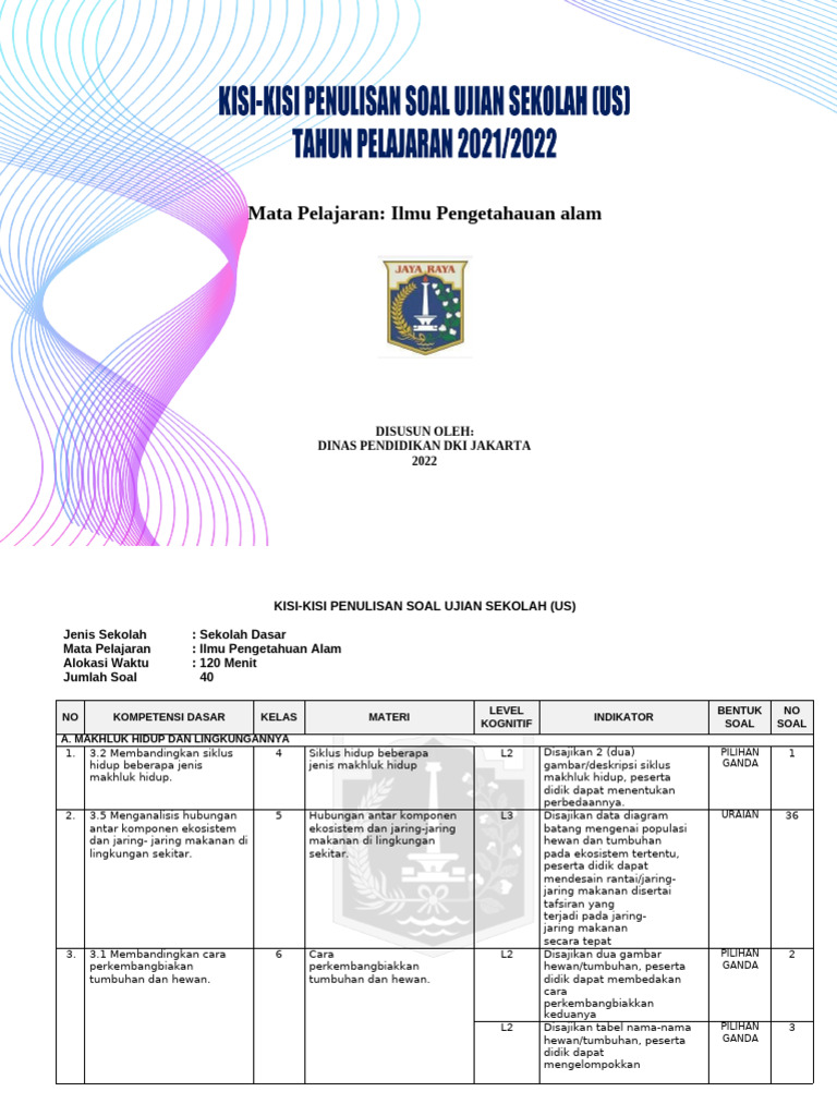 05 Kisi - Kisi Us SD Ipa 2021-2022 | PDF