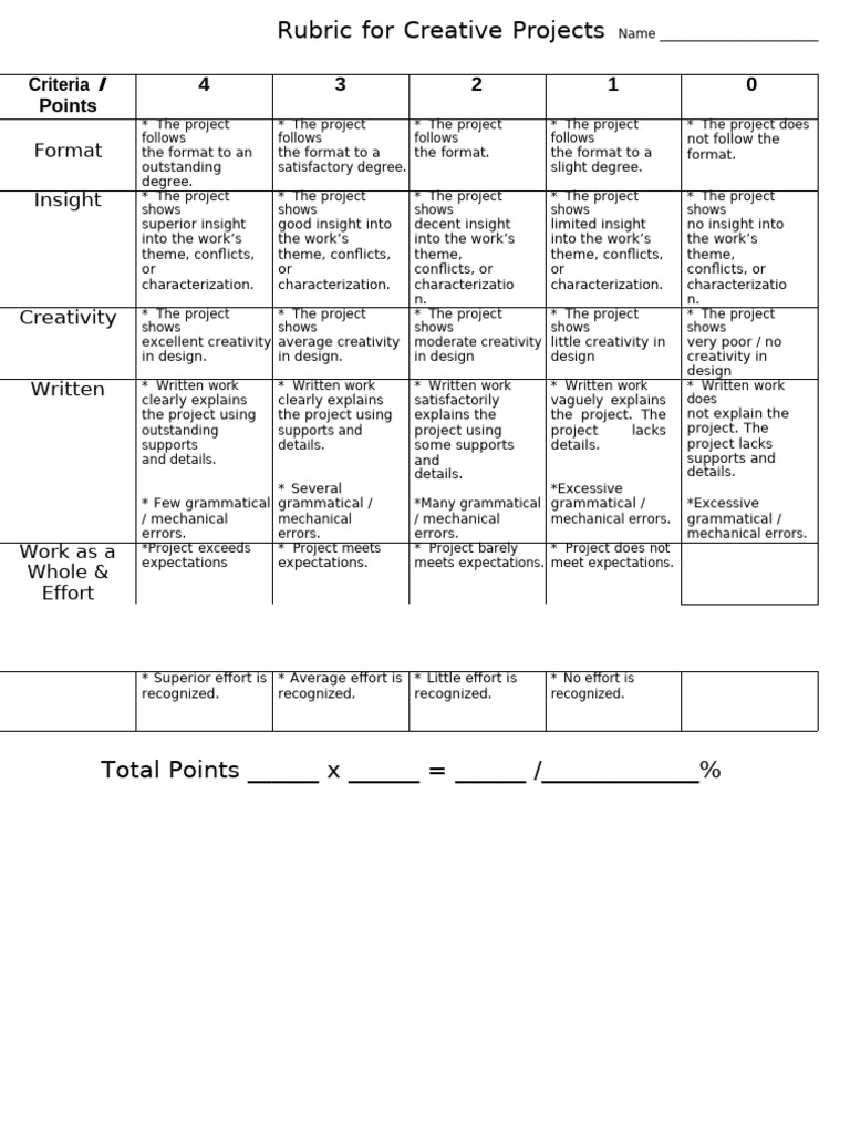 Rubric For Creative Projects | PDF