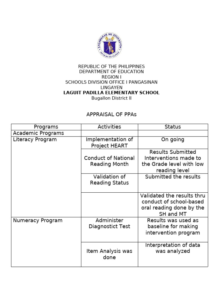 PPAs-Appraisal (1) | PDF | Learning | Cognition