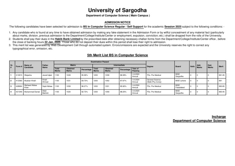 UOS BS Computer Science Merit List 2025 | PDF