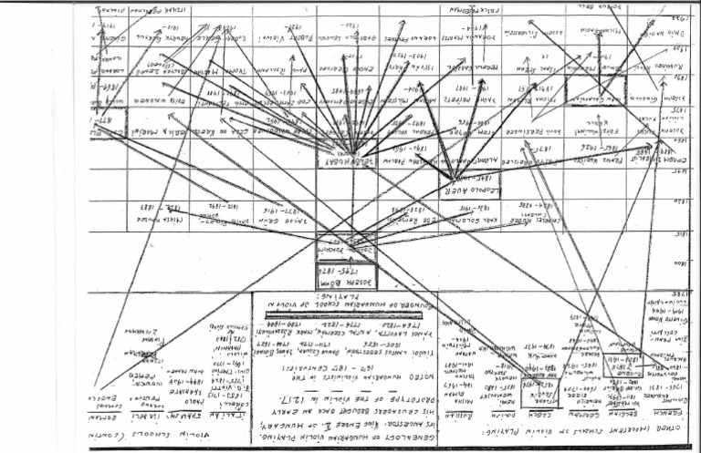 Violin Family Tree teacher-student | PDF