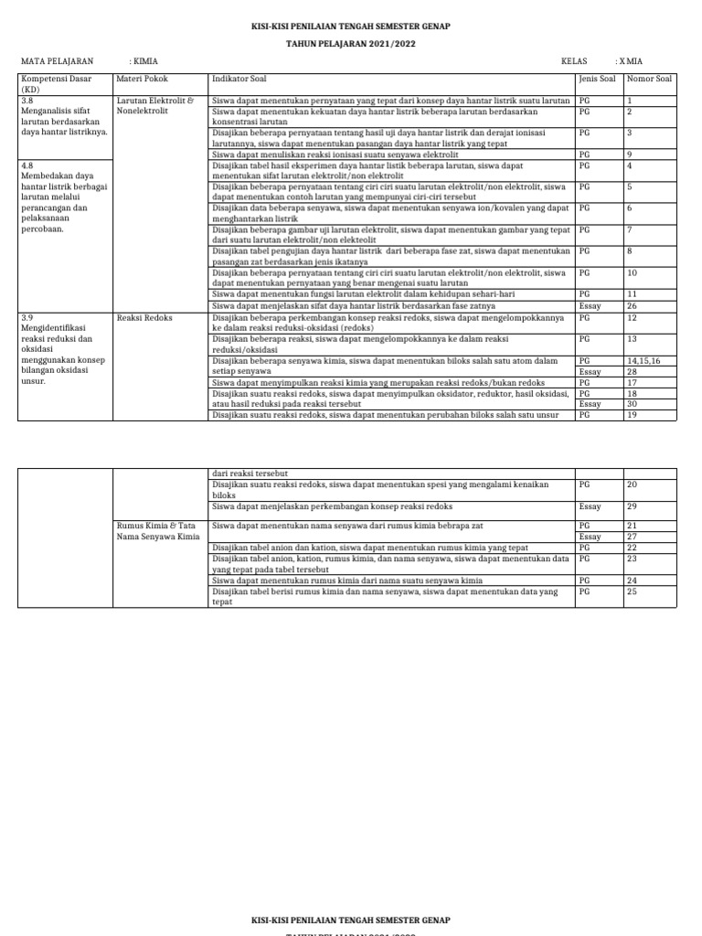 KISI KISI PTS KIMIA KELAS X & XI IPA | PDF