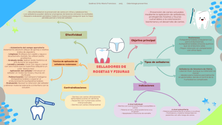Selladores para prevenir caries en niños | PDF