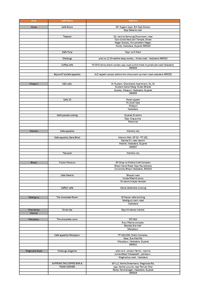 Cafe List | PDF | Drink | Coffee