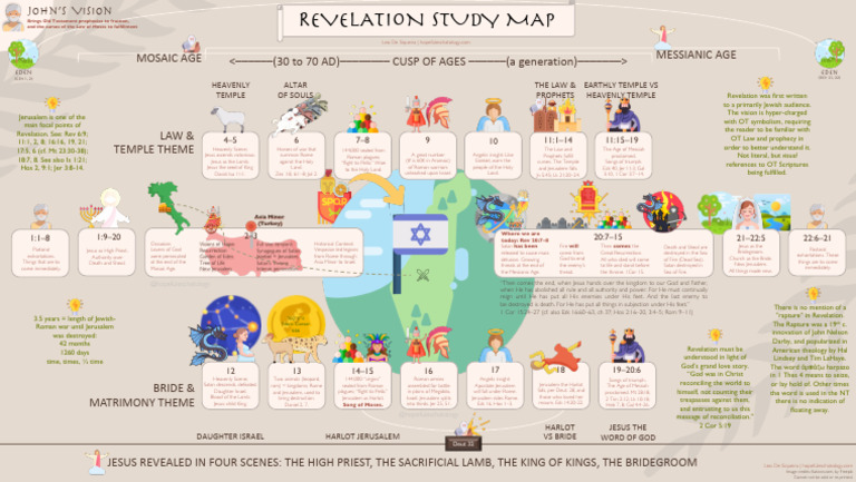 Revelation Study Map Overview | PDF | Jesus | Rapture