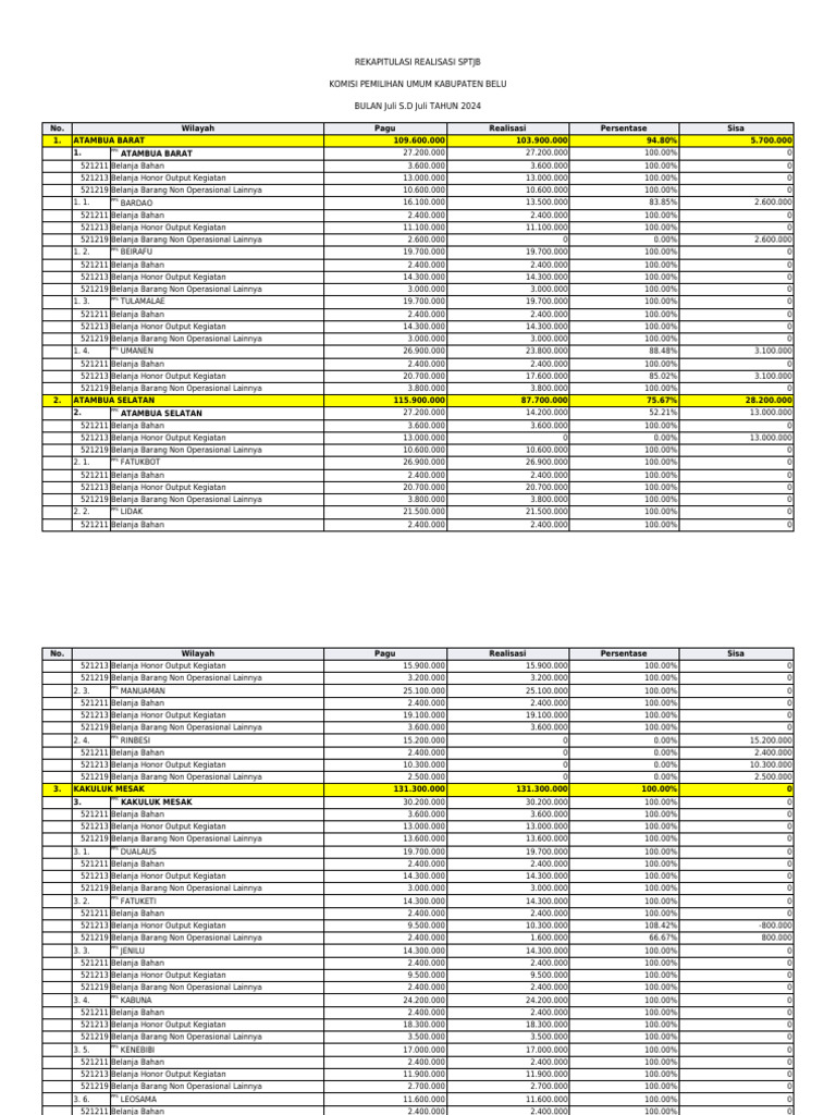 2. REKAP_REALISASI_SPTJB_BELU BULAN JULI 2024 | PDF