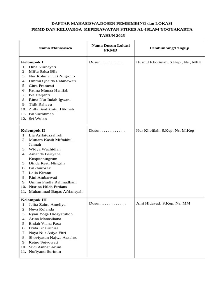 DAFTAR KELOMPOK PKMD 2025 | PDF