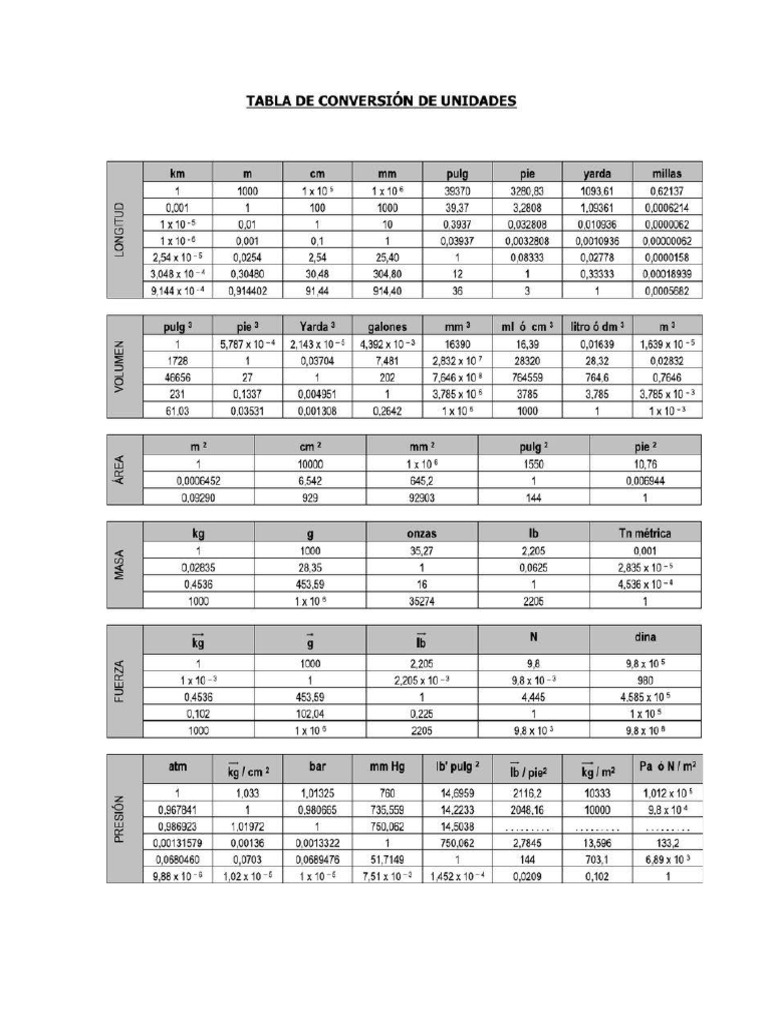 Tablas de Conversiones. | PDF