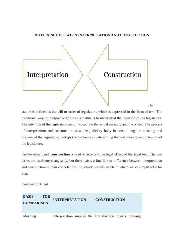 Interpretation vs Construction Explained | PDF | Semantics | Word
