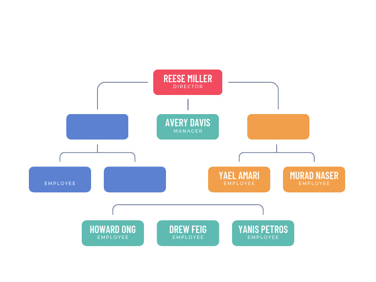 Company Staff Directory | PDF