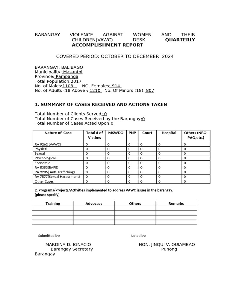 2024 4th Quarter (October-December) VAWC Report | PDF