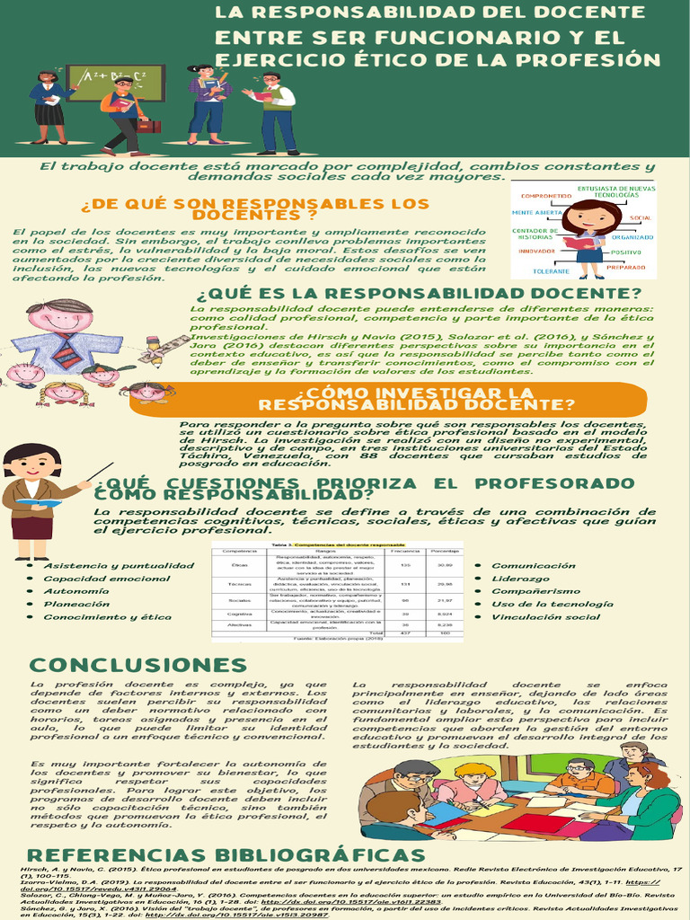 La Responsabilidad Del Docente | PDF | Maestros | Enseñando