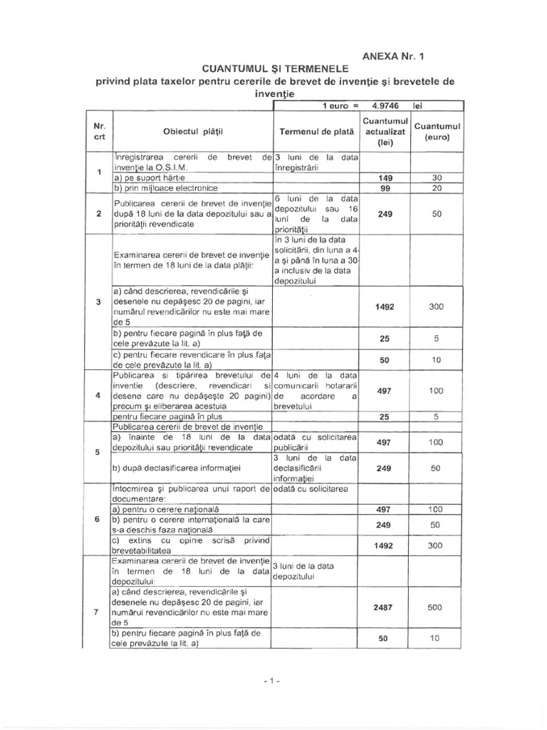 Taxe PI 01.01.2024 Anexa 1 Inventii | PDF