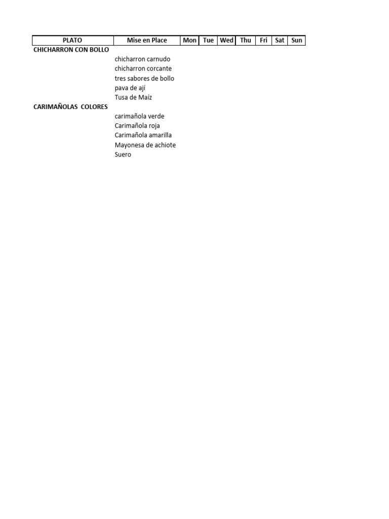 Mise en Place Checklist | PDF