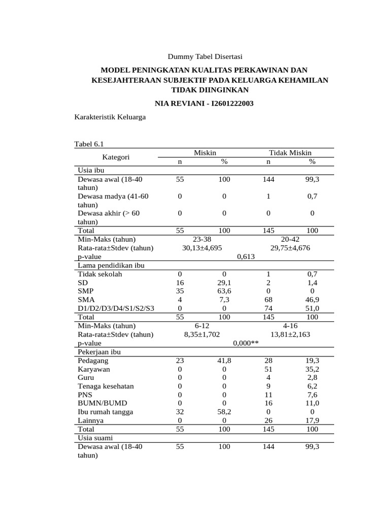 Dummy Tabel Disertasi | PDF