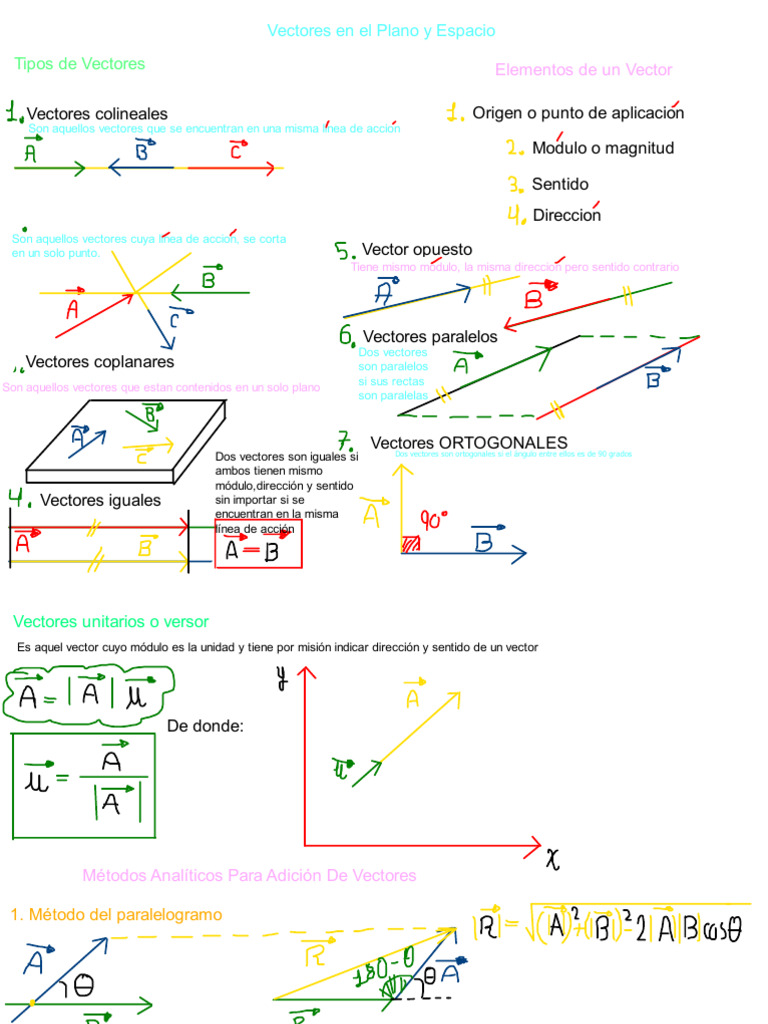 Clase Fisica | PDF | Vector Euclidiano | Espacio