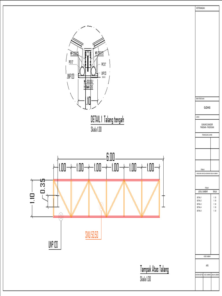 Model Pangkon Talang | PDF