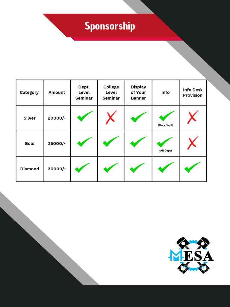 Mesa Sponsorship Chart | PDF
