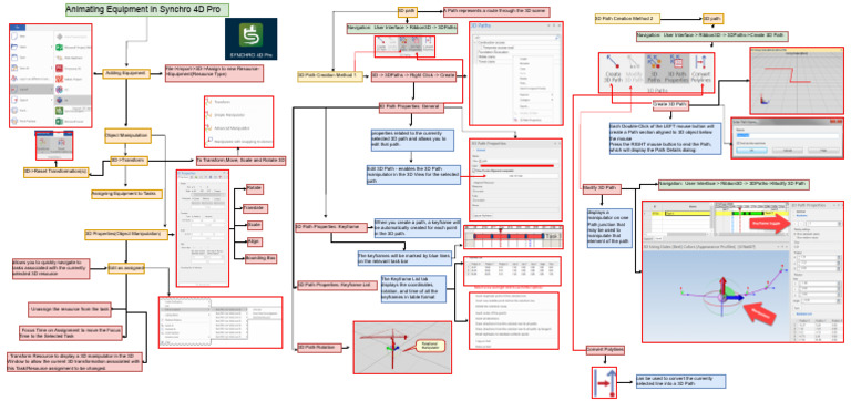 Synchro 4D Equipment Animation Guide | PDF | 3 D Computer Graphics | Graphical User Interfaces