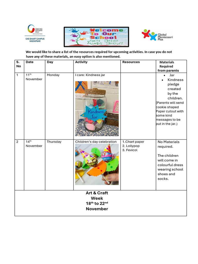 Upcoming Activity Resource List | PDF