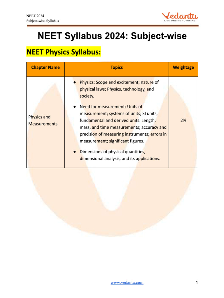 Neet Syllabus | PDF