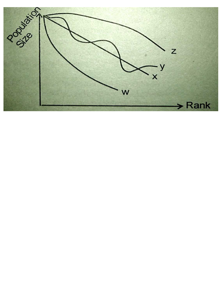 rank size rule question mock | PDF