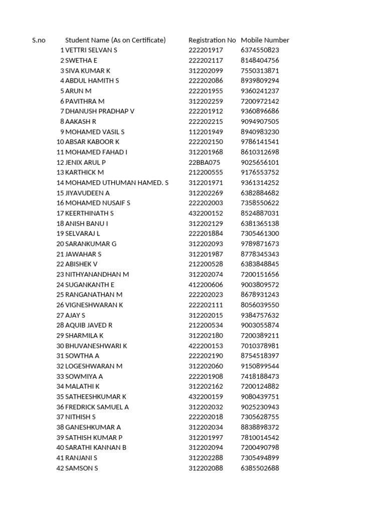 Registered Student Information_28-01-2025 (1) III BSC CS | PDF | Cinema ... Registered Student Information_28-01-2025 (1) III BSC CS | PDF | Cinema ...