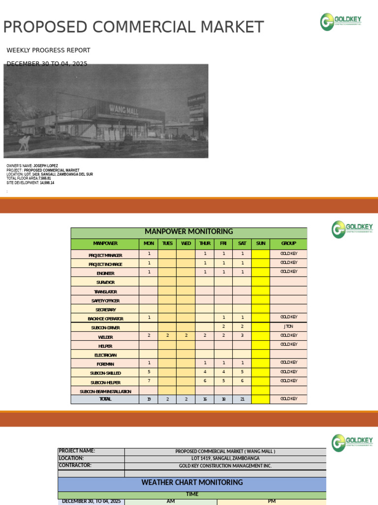 Weekly Progress Report: Commercial Market Construction | PDF ...