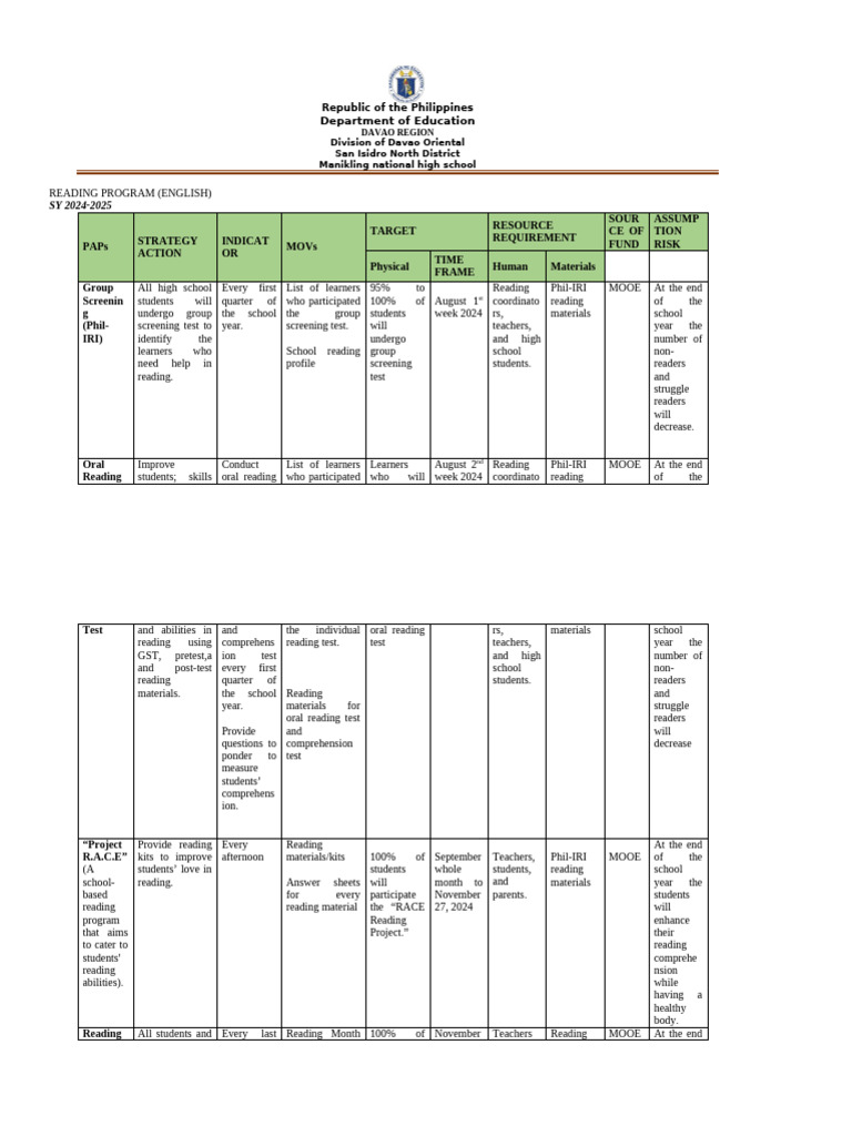 Reading Action Plan ENGLISH SECONDARY | PDF | Education Theory | Human ...