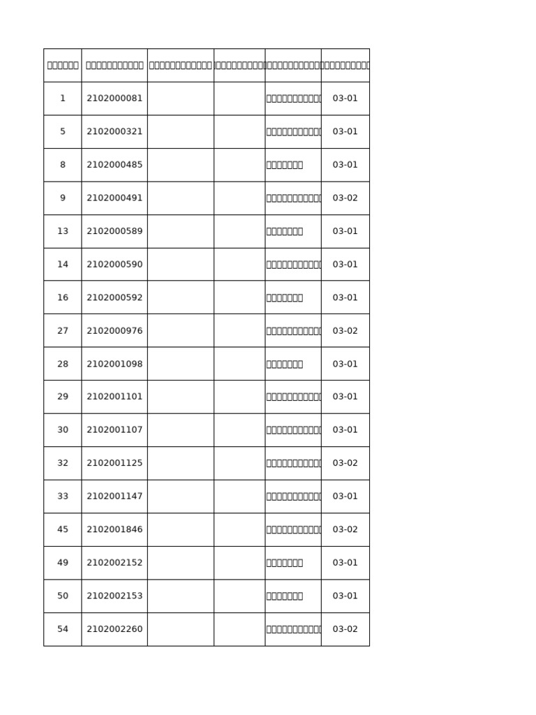 คำขอ 03 8-1-2568 | PDF