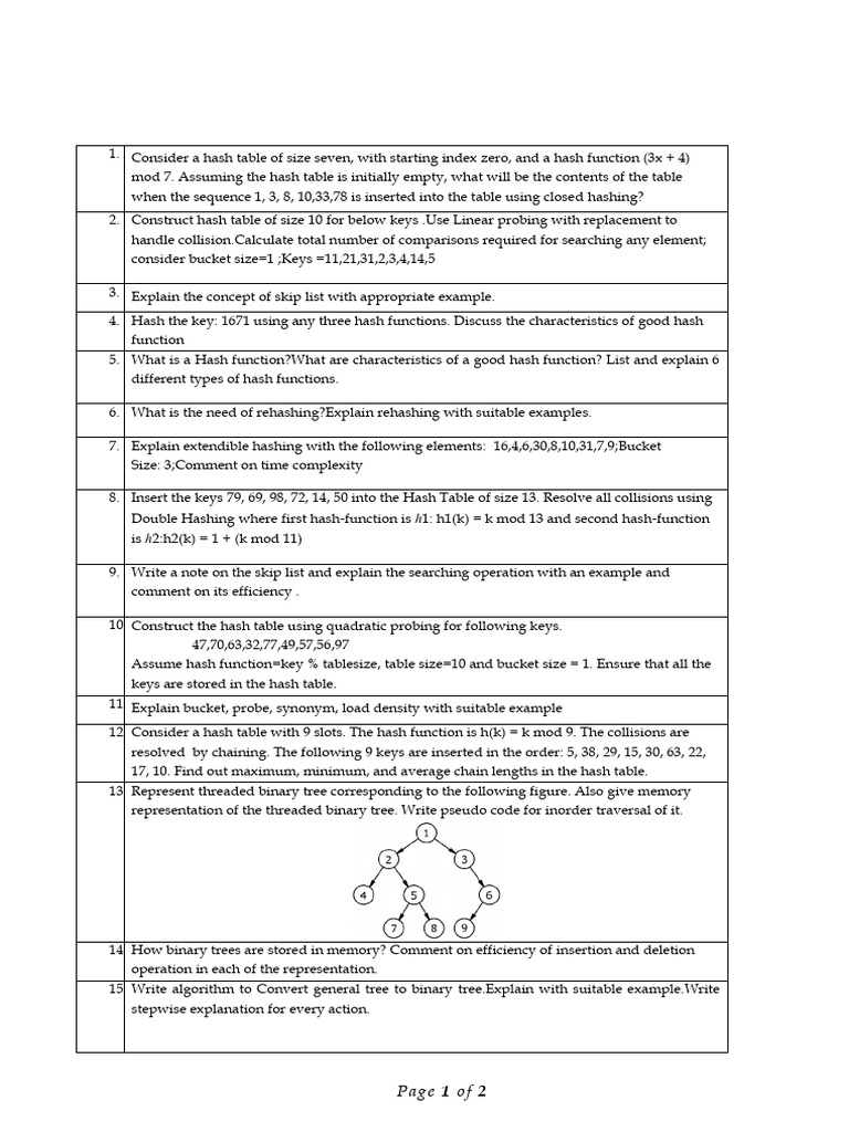 Mock Exam Question Bank: Data Structures | PDF | Algorithms ...
