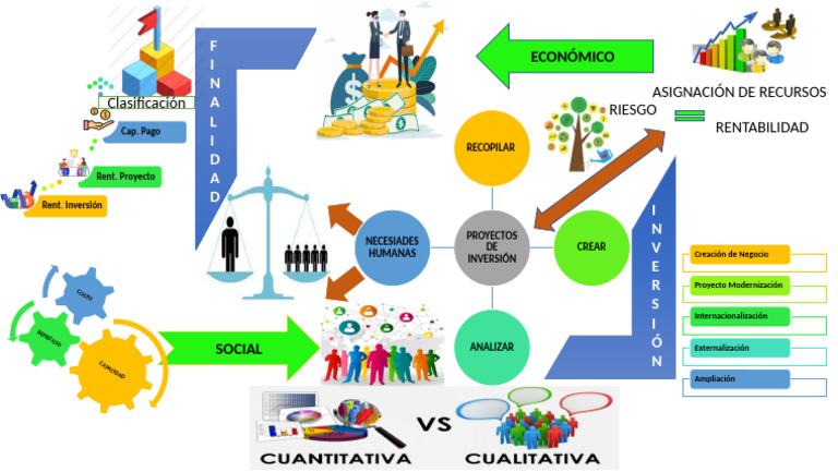 1. Mapa Mental Proyectos de Inversión | PDF