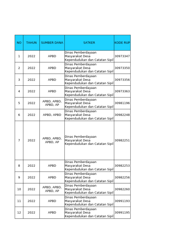 Rekap Rup Disdukcapil | PDF