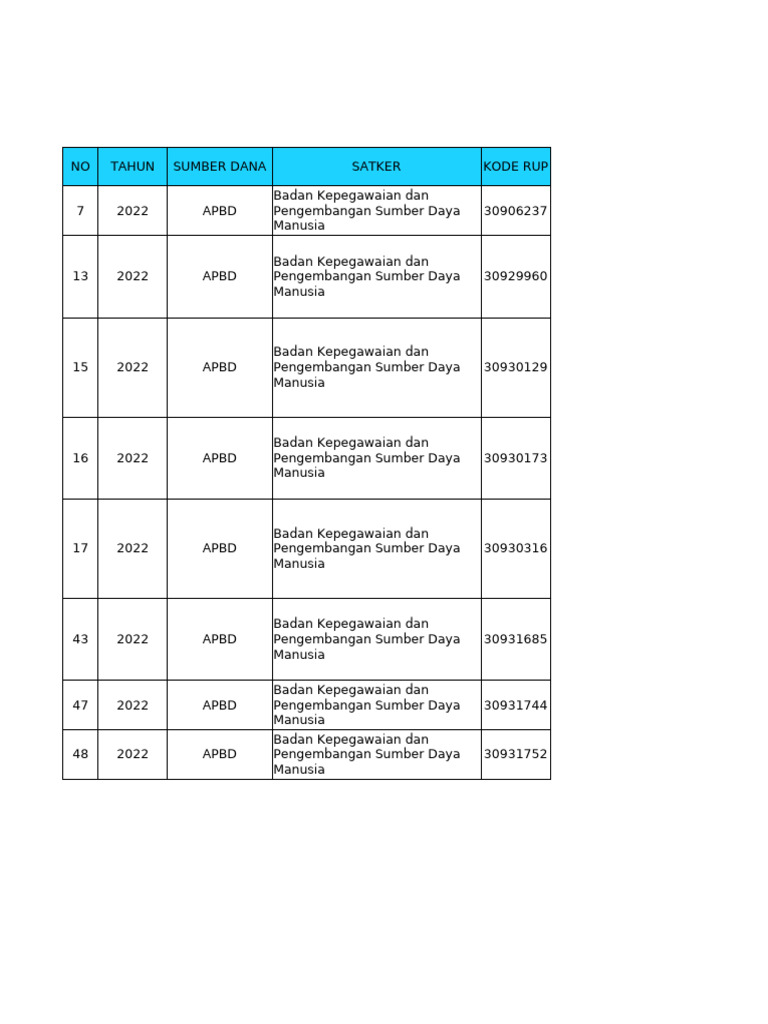 Rekap Rup BKPSDM | PDF