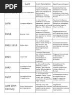 Central and Allied Powers of WW1: Interactive Map Worksheet | PDF