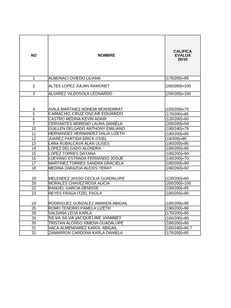Califica 2o. Par Economia 18 19 VF | PDF | Gobierno | Gobernancia