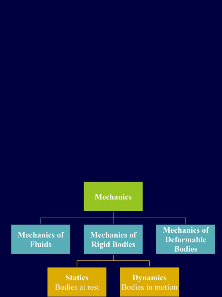 Engineering Mechanics Course Guide | PDF | Euclidean Vector | Force