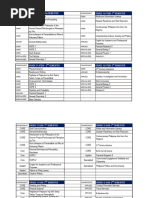 SHS List of Subjects & Schedule of Offering - 1 | PDF | Science ...