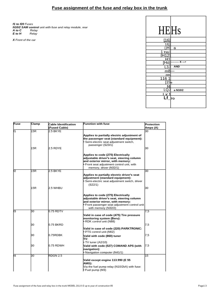 Occupation of Fuses in The Fuse Box and Relays in The Trunk | PDF | Fuse (Electrical) | Trunk (Car)