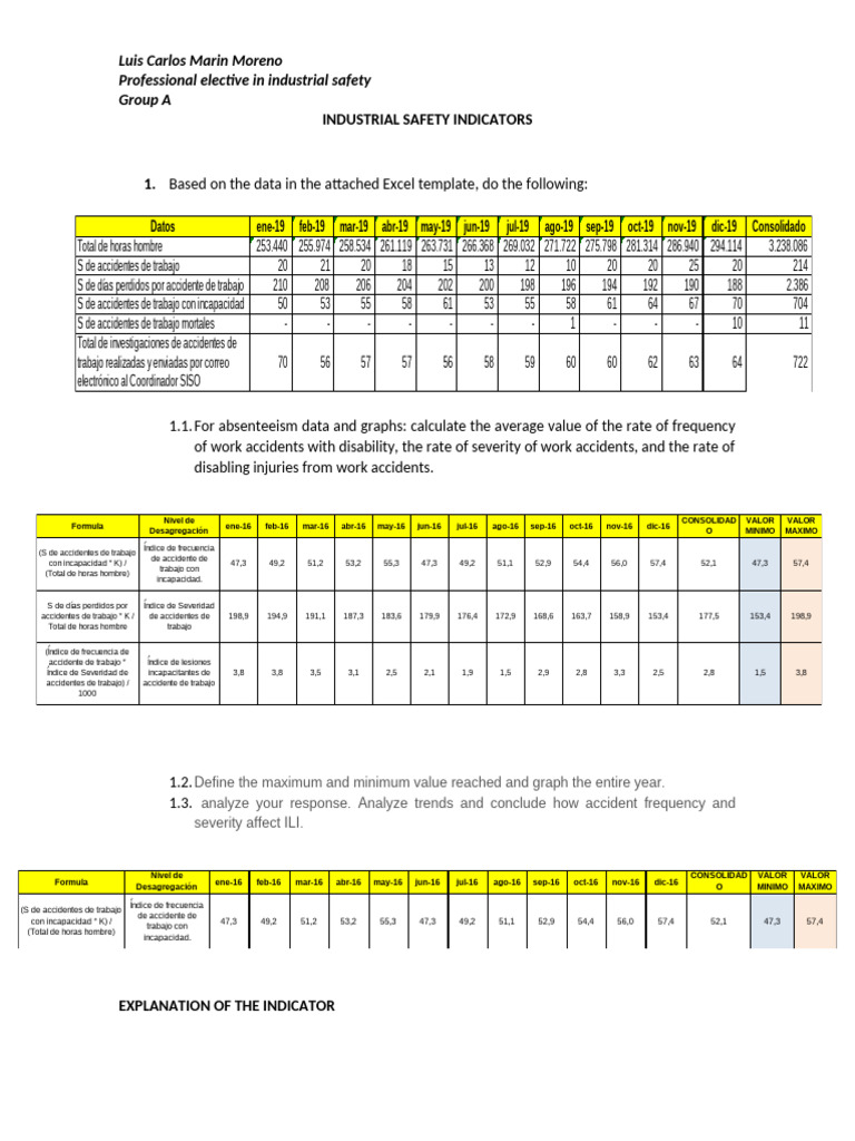 Industrial Safety Indicators Analysis | PDF | Safety | Occupational ...