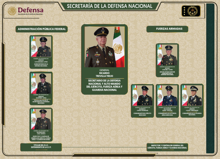 Cuadro de Funcionarios Ene 2025 | PDF | Comandante | Organización militar