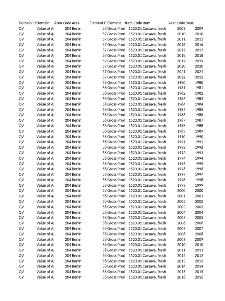 FAOSTAT Data en 1-6-2025- Crops | PDF | Maize | Staple Foods