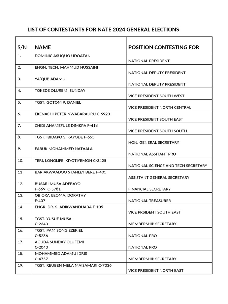 NATE 2024 Election Contestants List | PDF